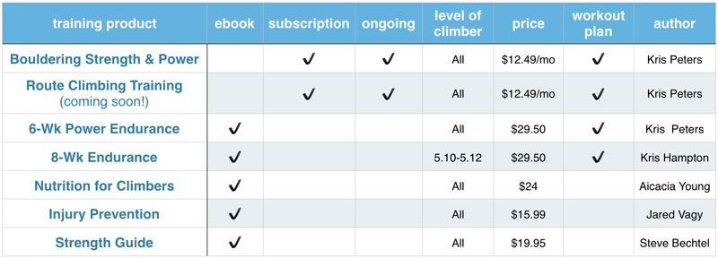 comparison-chart - TrainingBeta