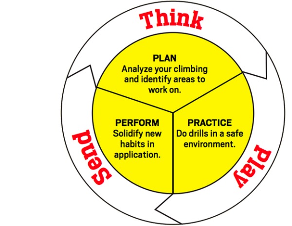 Learn This: Mental Training for Climbers - TrainingBeta