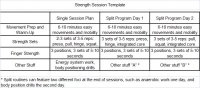 Strength Session Design - TrainingBeta