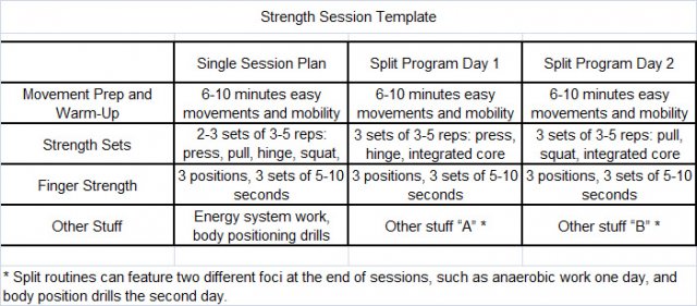 Strength Session Design - TrainingBeta