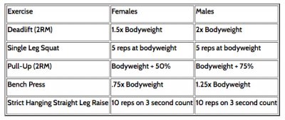 Weight Lifting Guidelines with Steve Bechtel - TrainingBeta
