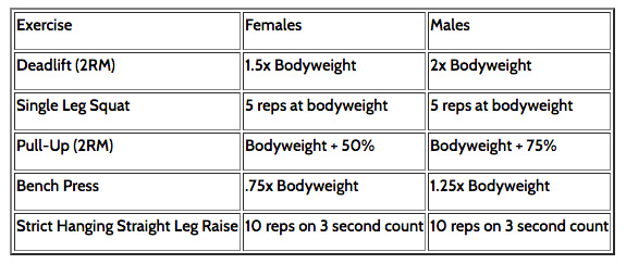 Understanding And Applying Relative Strength Standards Atelier Yuwa
