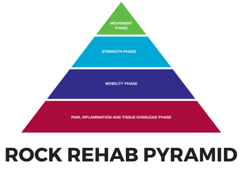 Rock Rehab Pyramid Videos - Training for Rock Climbing