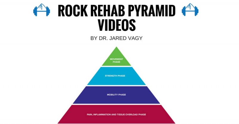 Rock Rehab Pyramid Videos - Training for Rock Climbing