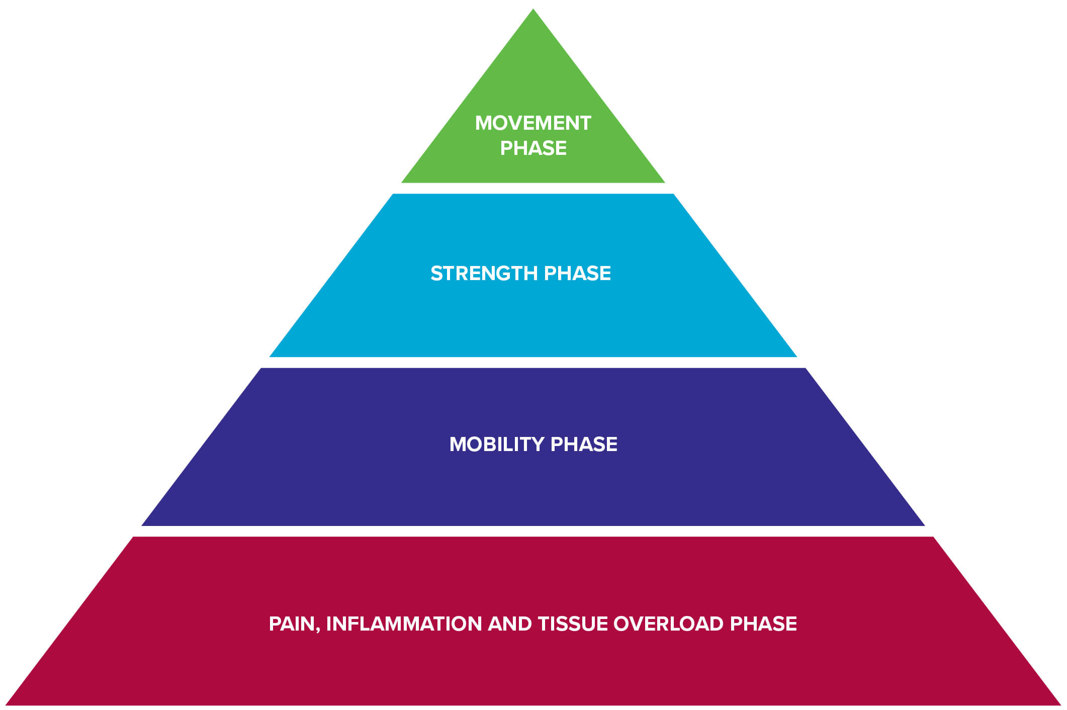 TBP 092 :: Dr. Jared Vagy's 4-Step Pyramid for Healing Injuries